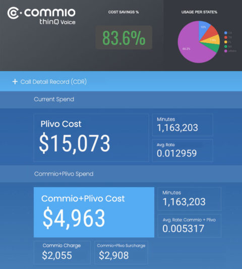 Enhance Plivo® | Add thinQ Voice by Commio
