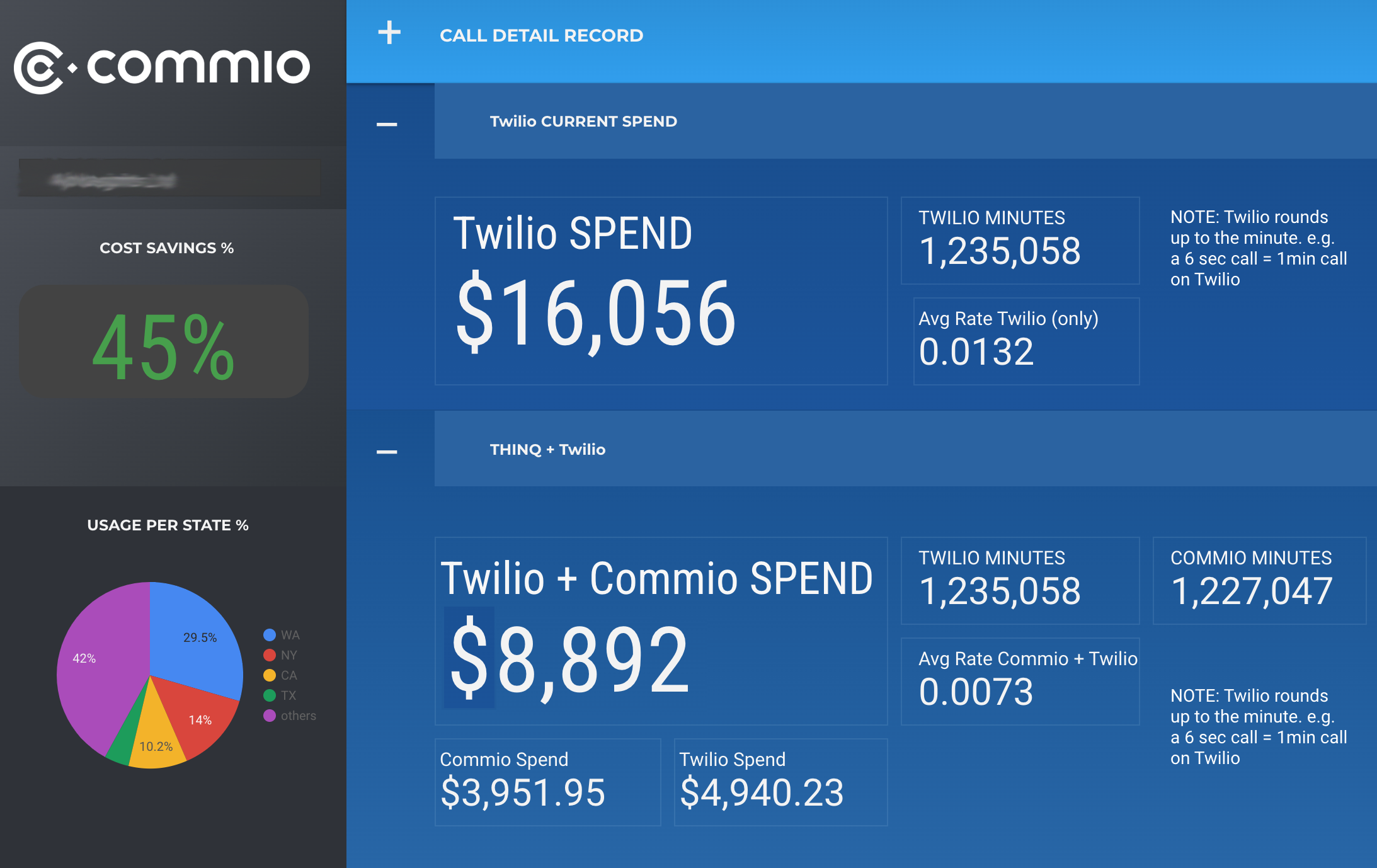 Twilio Bring Your Own 40+ Carriers Solution | Commio
